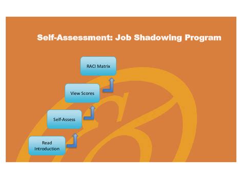 Job Shadowing Program Implementation Toolkit Template Excel Xls