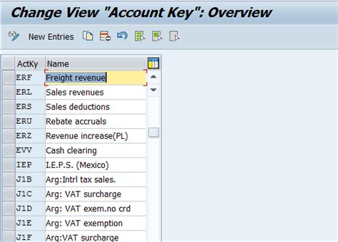 Revenue Account Determination SAP SD