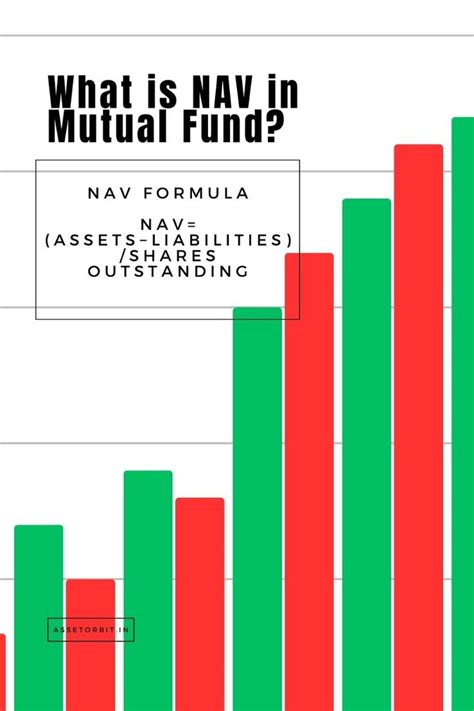 How To Calculate The NAV In 2025 Mutuals Funds Mutual Funds Investing Mutual