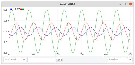 Serialplotter Esp Tutorial