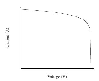 Tikz And Pgfplot Problem With Plotting TeX LaTeX Stack Exchange