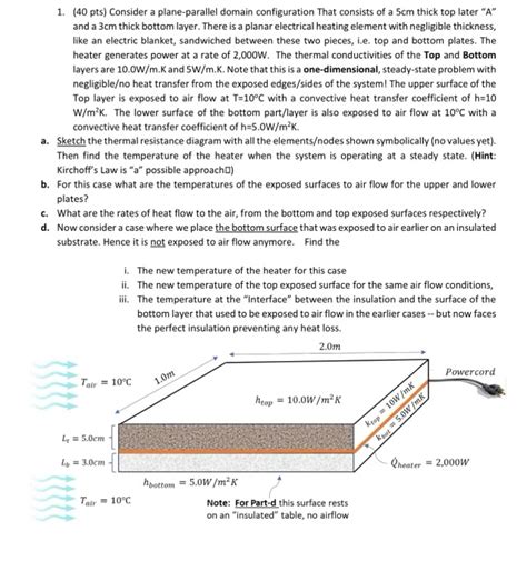 Solved 1 40 Pts Consider A Plane Parallel Domain