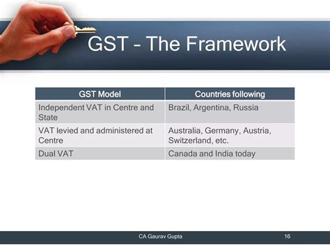 Gst The Framework Ppt