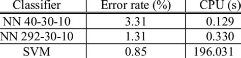 Individual Classifier Performance Download Table