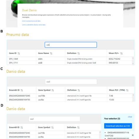 Figure S4 Easy Access Of The Complete Dual Rna Seq Database A Download Scientific Diagram