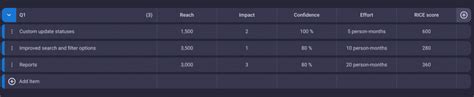 Rice Framework How To Prioritize Your Ideas Free Template Rice Framework How To Prioritize Your Ideas Free Template