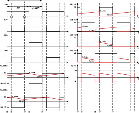 Main Theoretical Waveforms Of The Interleaved Bidirectional Dc Dc