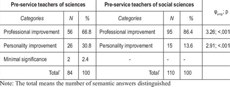 Scientific Research Activity Significance To Teacher Profession Download Scientific Diagram