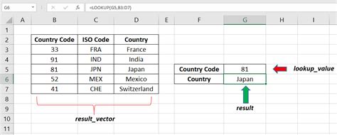 LOOKUP Function XL N CAD