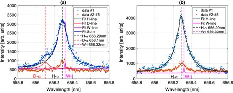 Left High Resolution Detection Of Hydrogen Isotope Lines Download