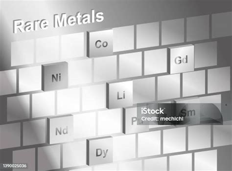 주기적인 테이블에 희귀 금속 가돌리늄 사마륨 네오디뮴 니켈 코발트 리튬 디스프로슘 및 팔라듐 높은 경제적 가치를 가진 화학 원소