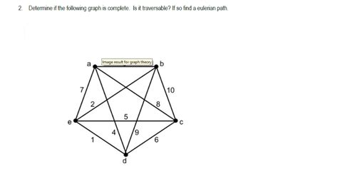 Solved Determine If The Following Graph Is Complete Is Chegg