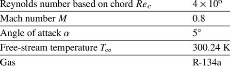 Transonic Flow Conditions For Simulations Download Scientific Diagram