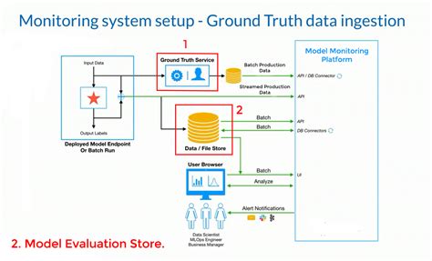 Distributed Data Processing With Hadoop Scalability And Efficiency In
