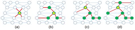 applied sciences free full text two layer graph clustering for real
