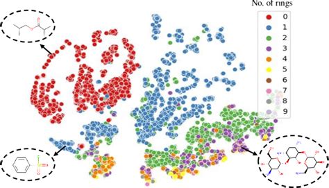 Figure 1 From Learning Topology Specific Experts For Molecular Property