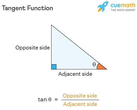 Tangent Function Formula Properties FAQs Tan Graph Tan X