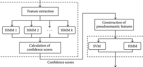 the proposed hierarchical framework contains a audio event and b