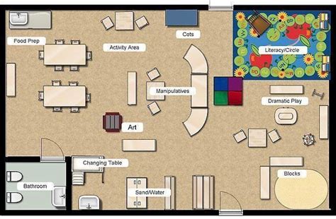 Floor Plan For Early Childhood Classroom