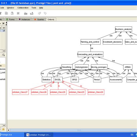 Visualization Of The Class Hierarchy Download Scientific Diagram