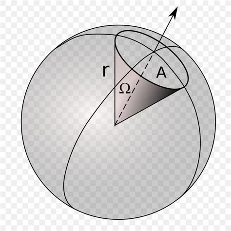 Solid Angle Steradian Sphere Solid Geometry Png 1024x1024px Solid Angle Cone Dimensionless