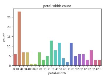 Sample Code For Support Vector Machine Algorithm In Python S Logix