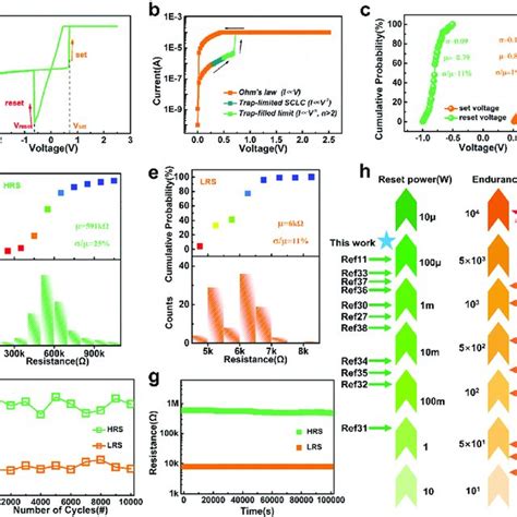 the in memory computing architecture in a single flexible memristor