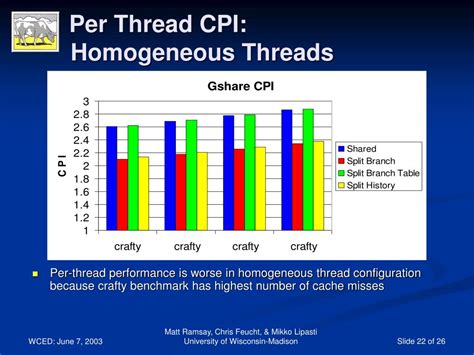Ppt Exploring Efficient Smt Branch Predictor Design Powerpoint