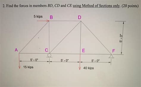 Solved 2 Find The Forces In Members Bd Cd And Ce Using