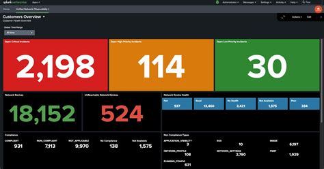 Fabrix Ai Unified Network Observability Splunkbase