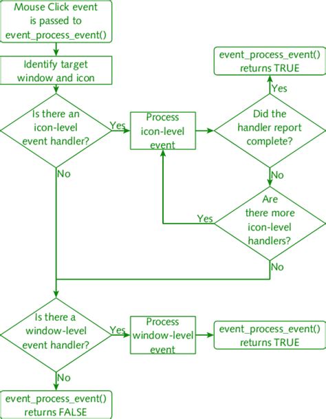 SteveFryatt Org Uk RISC OS Wimp Programming In C Chapter Radio Icons Revisited