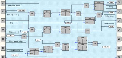 blog automated gate control system akytec