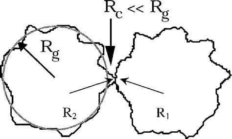 Angular Grains The Contact Radius R C Defined By Equation Compared Download Scientific