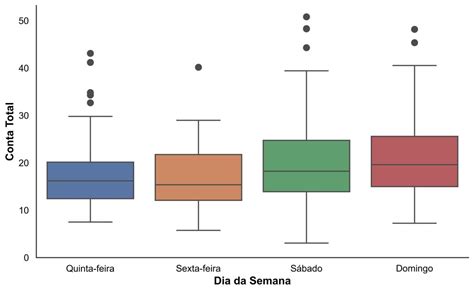 Boxplot O Que é Como Interpretá Lo E Como Criá Lo No Spss