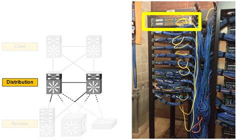 Ccnp Switch Version 7 Chapter 2 Network Design Fundamentals