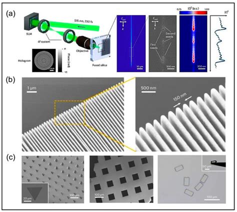 Ultrafast Laser Processing For High Aspect Ratio Structures