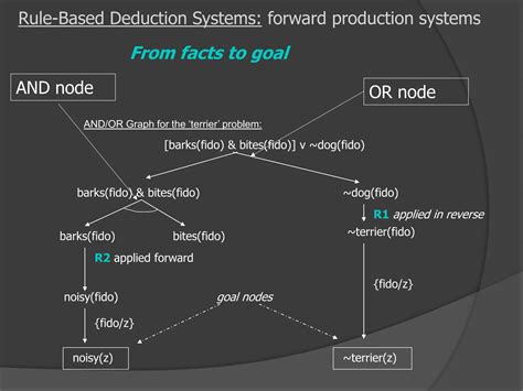 Rule Based Deduction System In Artificial Intelligencepdf