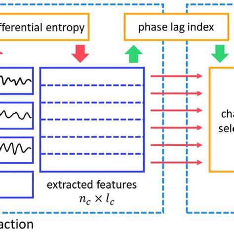 The Overall Structure Of The Proposed Emotion Classification Method Download Scientific