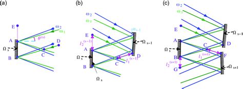 Geometric Control Parameters Of Planar Systems A Position Parameters Download Scientific
