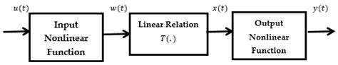 Load Frequency Model Predictive Control Of A Large Scale Multi Source
