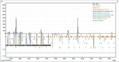 Graph Reading Using Match Software Download Scientific Diagram Graph Reading Using Match Software Download Scientific Diagram