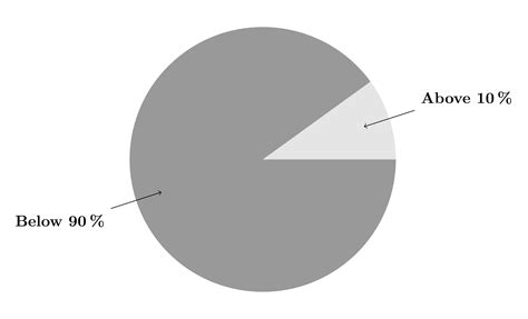 Pstricks Pie Chart With Text Outside Pie TeX LaTeX Stack Exchange