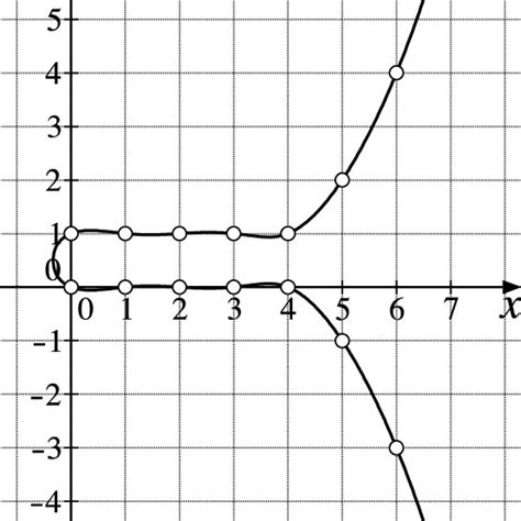the curve given by 2 with some integral points download