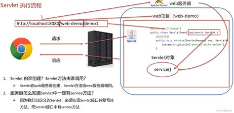 Javaweb Servletwebservlet 如何调service Csdn博客