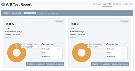 How To Make Push Notifications More Effective With A B Testing