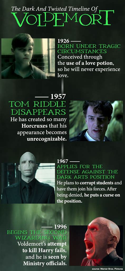 Weird The Dark And Twisted Timeline Of Lord Voldemort Facebook