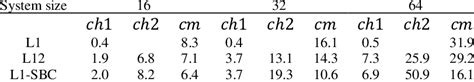 Cache Hit And Miss Concurrency With Read Requests Download Scientific Diagram
