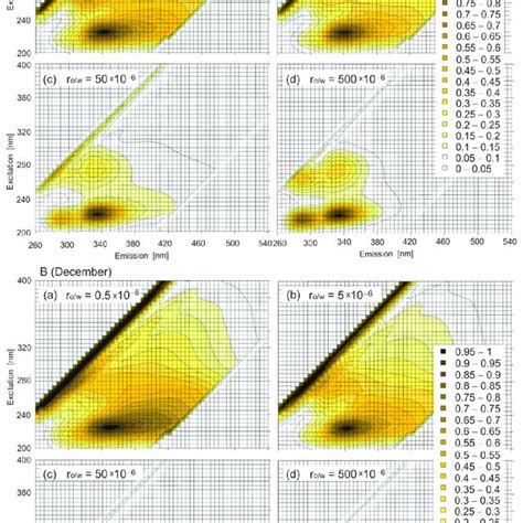 Cca Clusters Based On Keywords Accidents Human Errors Download