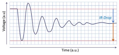 Managing Voltage Variation