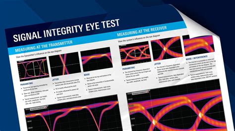 Eye Diagram Analysis Signal Integrity At Hae Wilson Blog